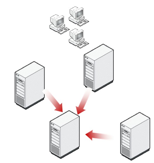 Veritas Replication Exec permet de répliquer les fichiers d'un serveur ...